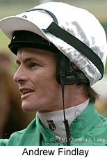 Andrew Findlay's Instagram, Twitter & Facebook on IDCrawl